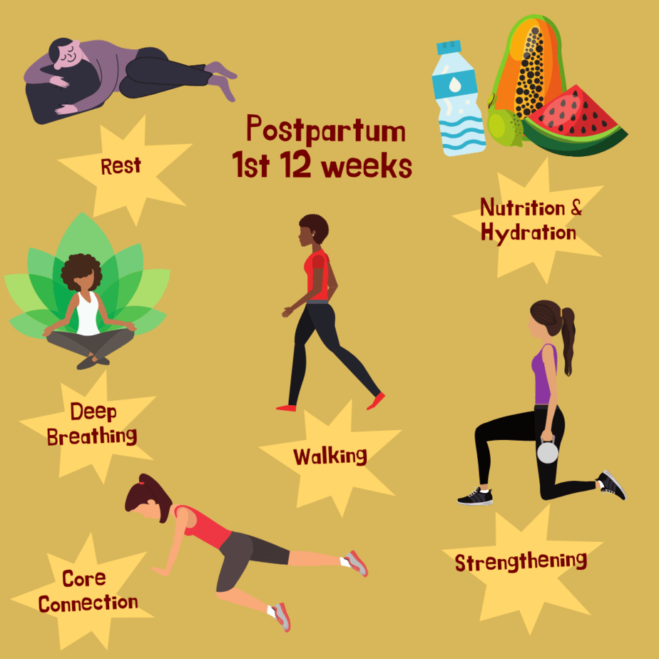 Postpartum Exercise and Rehabilitation | Postpartum Care - OnCourse NEET-PG